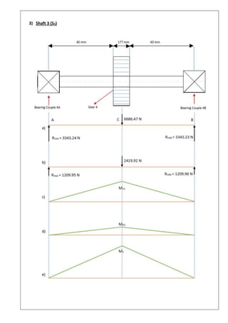 Mechanical Lifting Machine Design Project Mechanical Engineering
