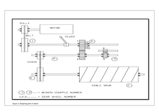 Mechanical Lifting Machine Design Project Mechanical Engineering