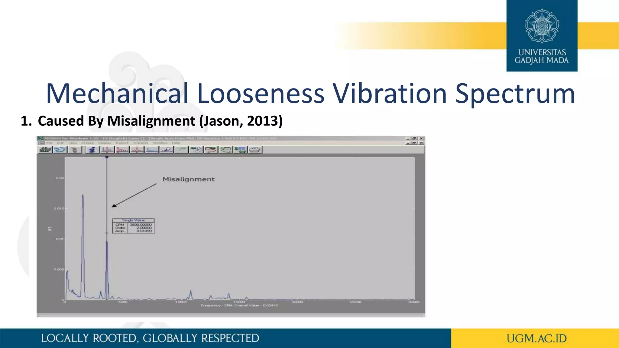 Mechanical looseness vibration(mechanical engineering ugm) | PPTX