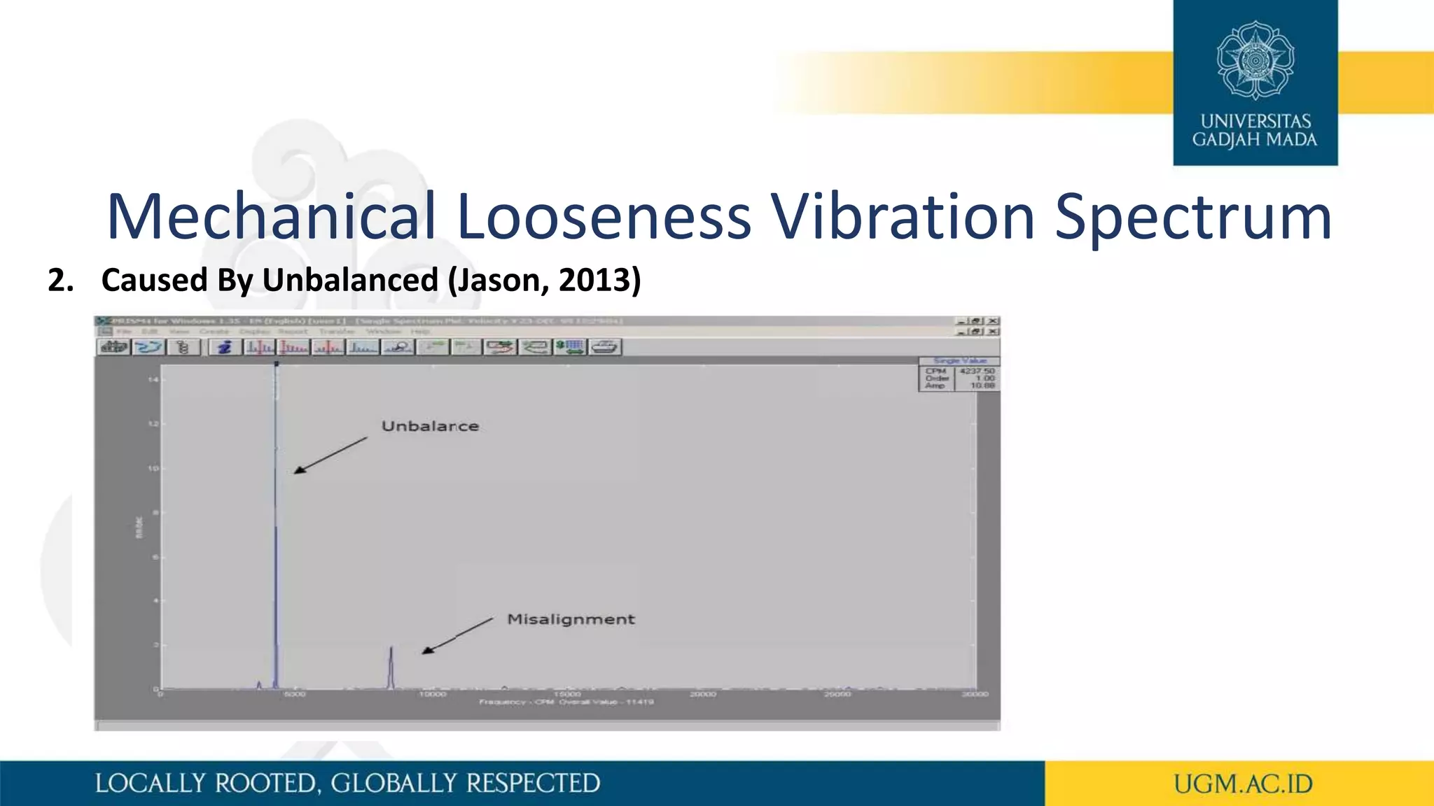 Mechanical looseness vibration(mechanical engineering ugm) | PPTX