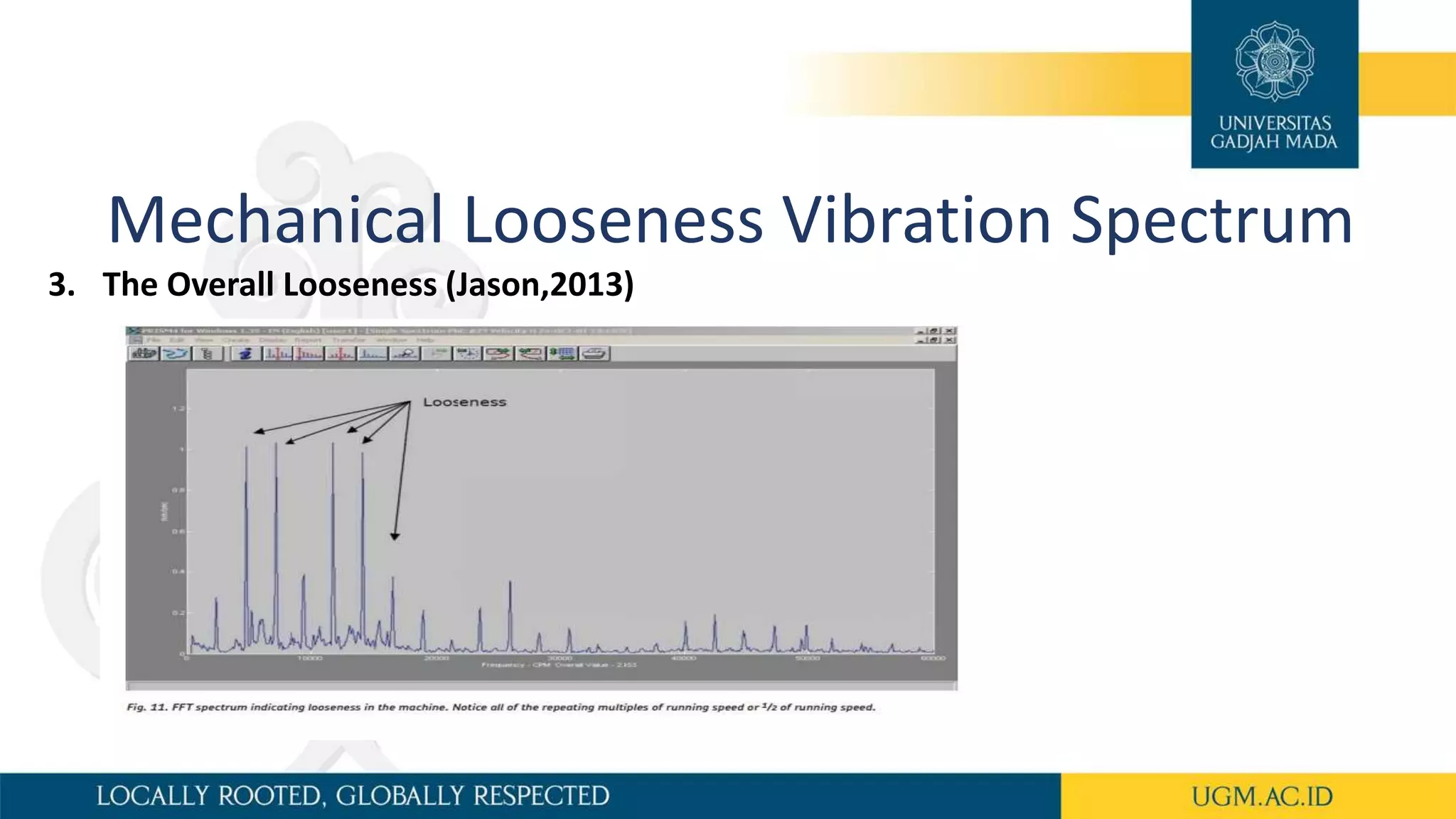 Mechanical looseness vibration(mechanical engineering ugm) | PPTX