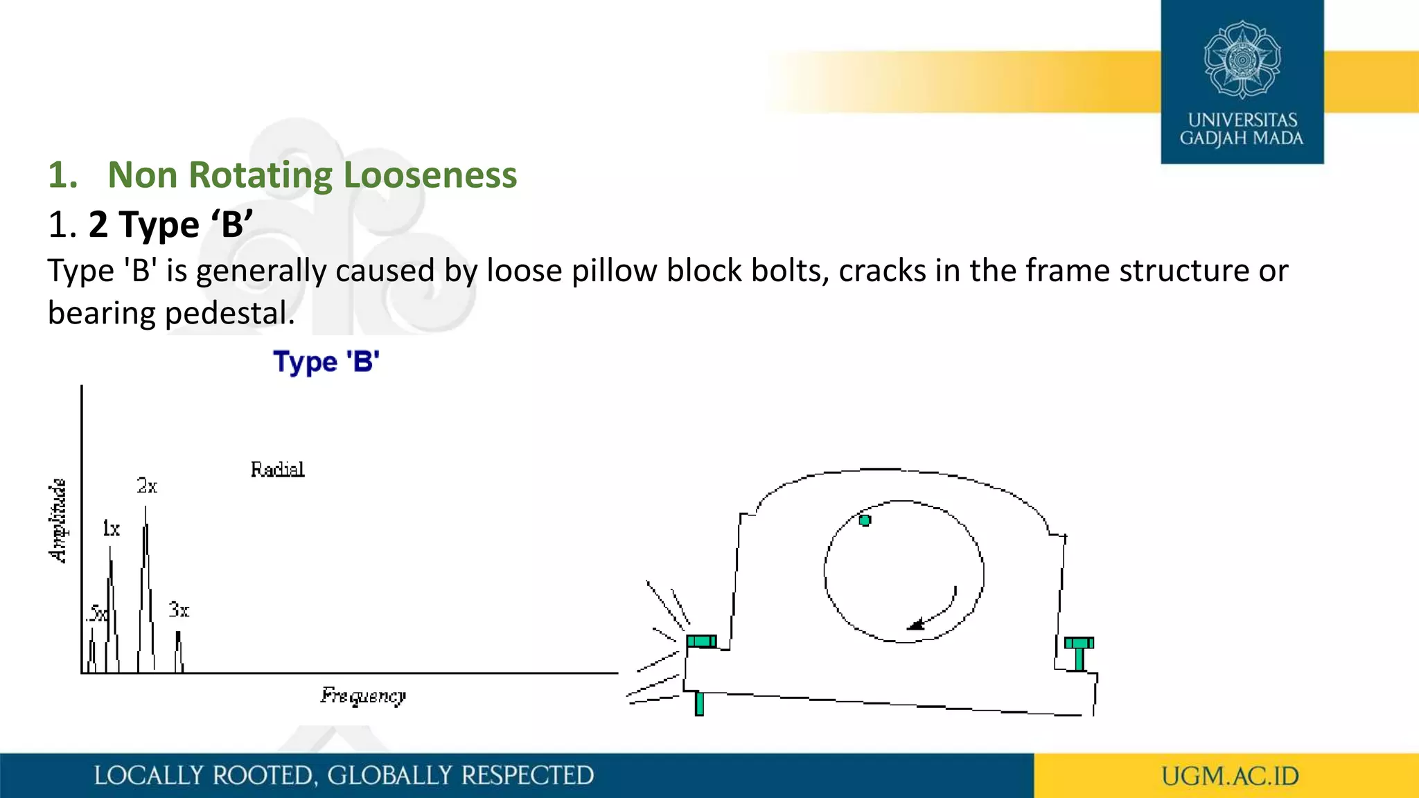 Mechanical looseness vibration(mechanical engineering ugm) | PPTX