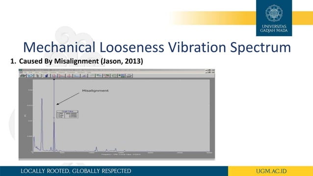 Mechanical looseness vibration(mechanical engineering ugm) | PPTX