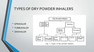Mechanically activated drug delivery | PPTX