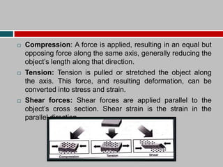 Mechanically activated drug delivery system.pptx