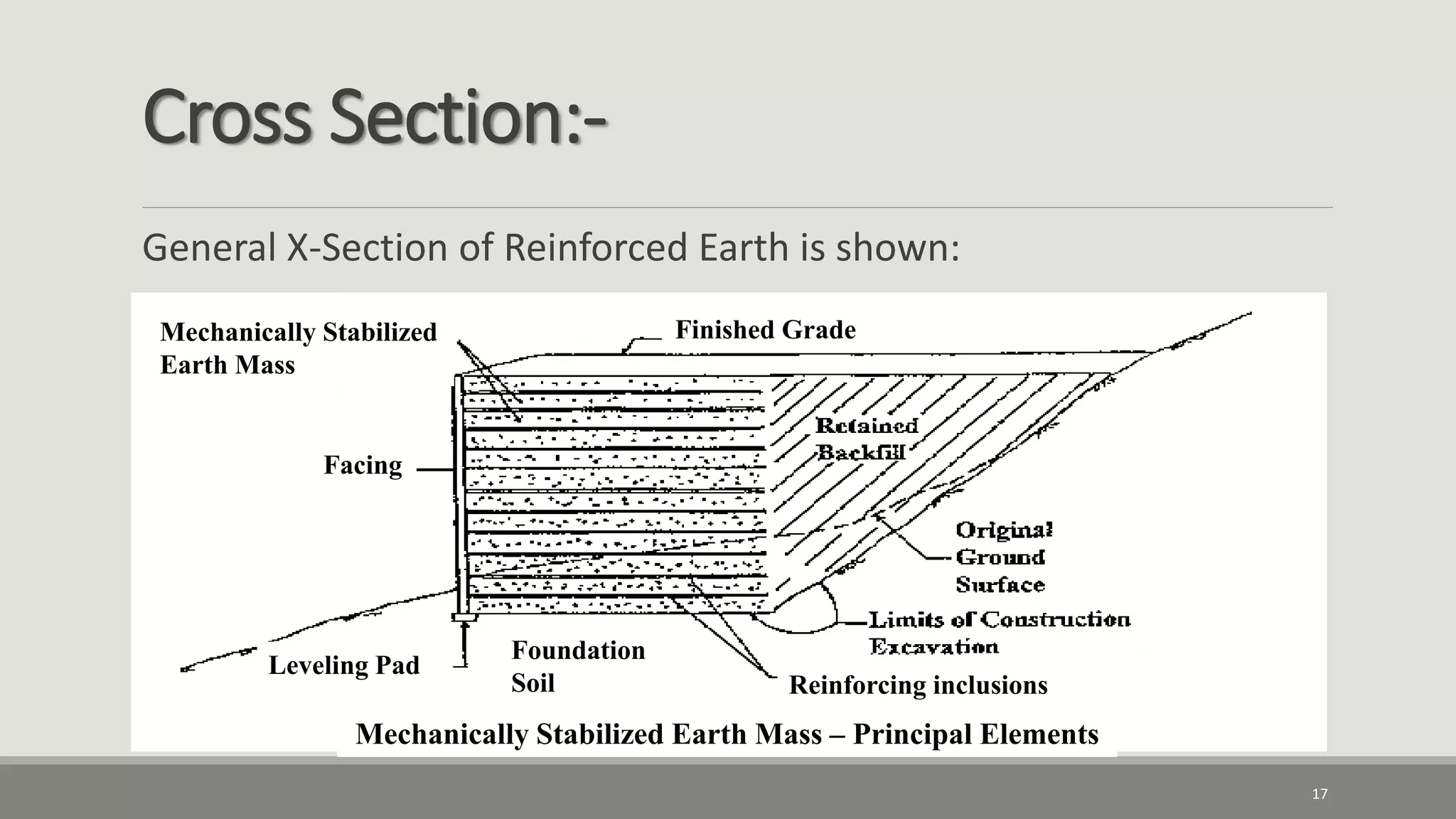 MECHANICALLY STABILIZED EARTH WALLS AND REINFORCED SOIL SLOPES (1).pptx