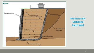 MECHANICALLY STABILIZED EARTH WALLS AND REINFORCED SOIL SLOPES (1).pptx