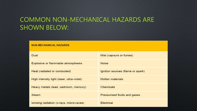 Mechanical & machinery hazards & their control | PPTX | Home Appliances ...