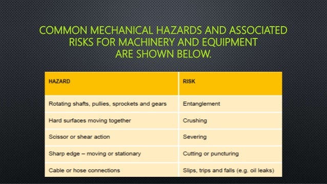 Mechanical & machinery hazards & their control