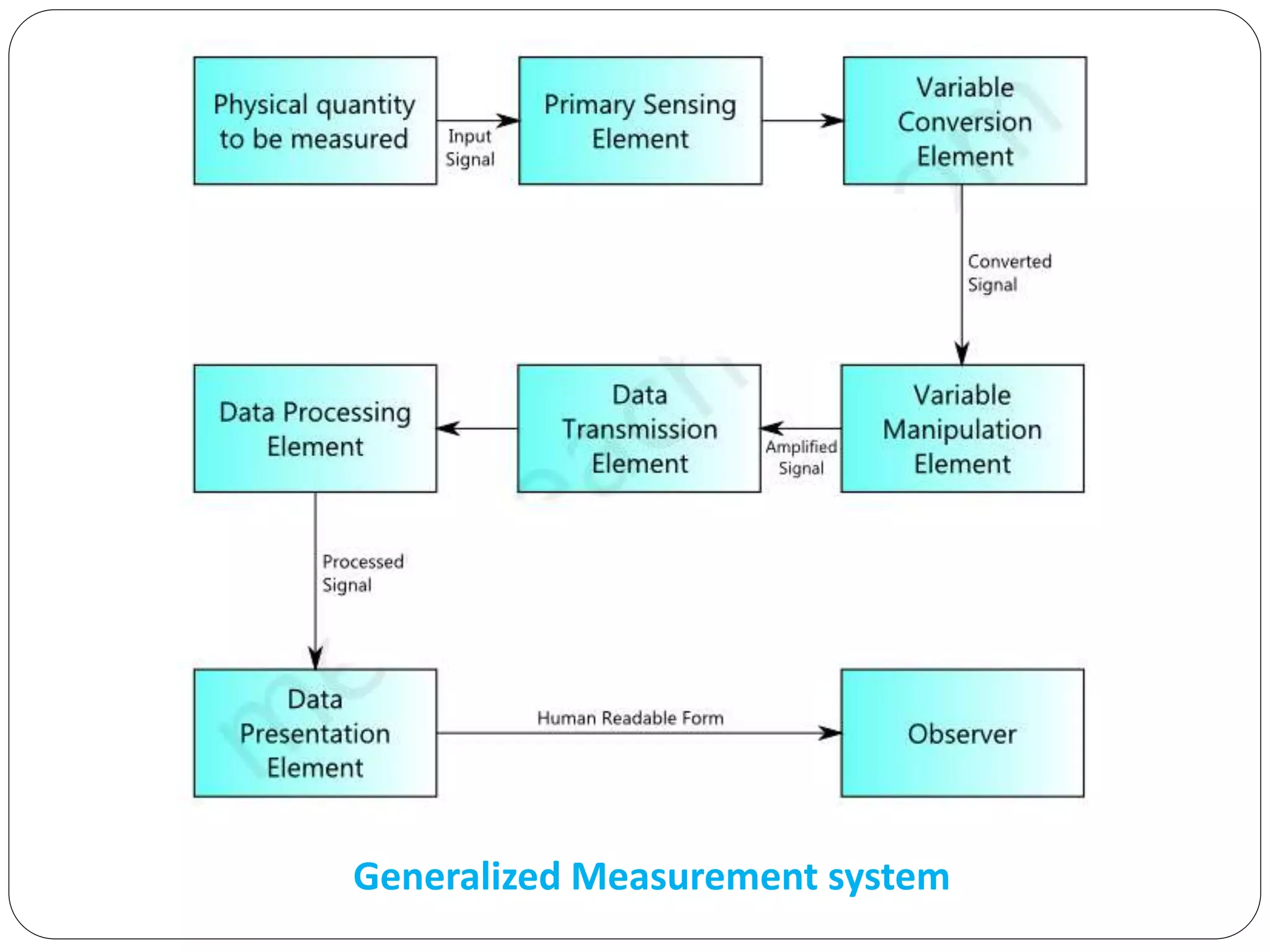 Mechanical measurement | PPTX