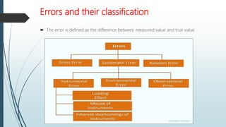 Mechanical measurement 1 | PPT