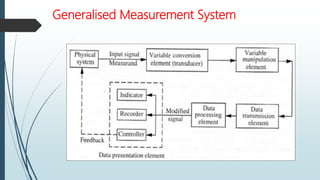 Mechanical measurement 1 | PPT