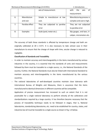 Mechanical Measurement and metrology.pdf