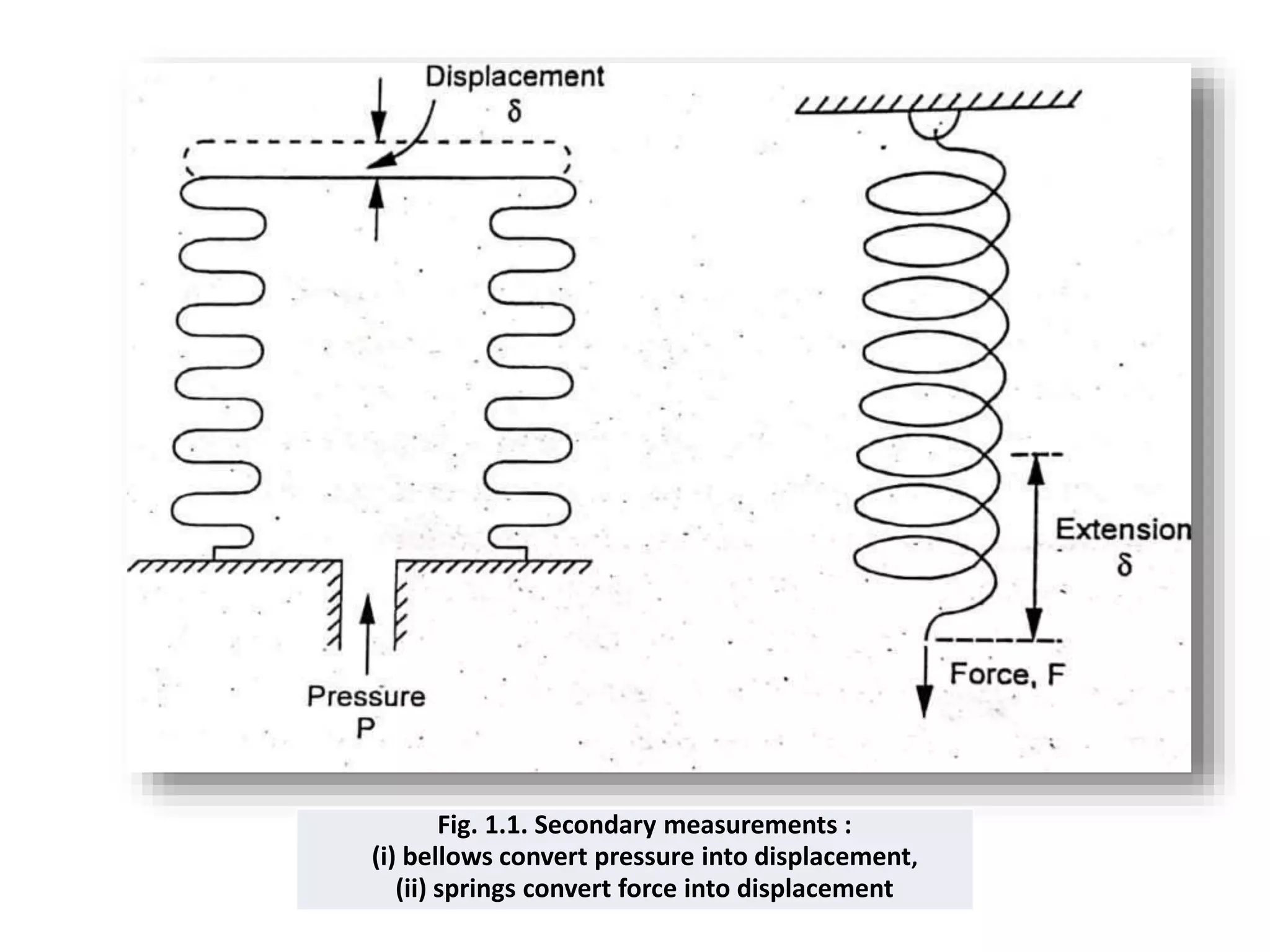 Mechanical measurement basics | PPTX