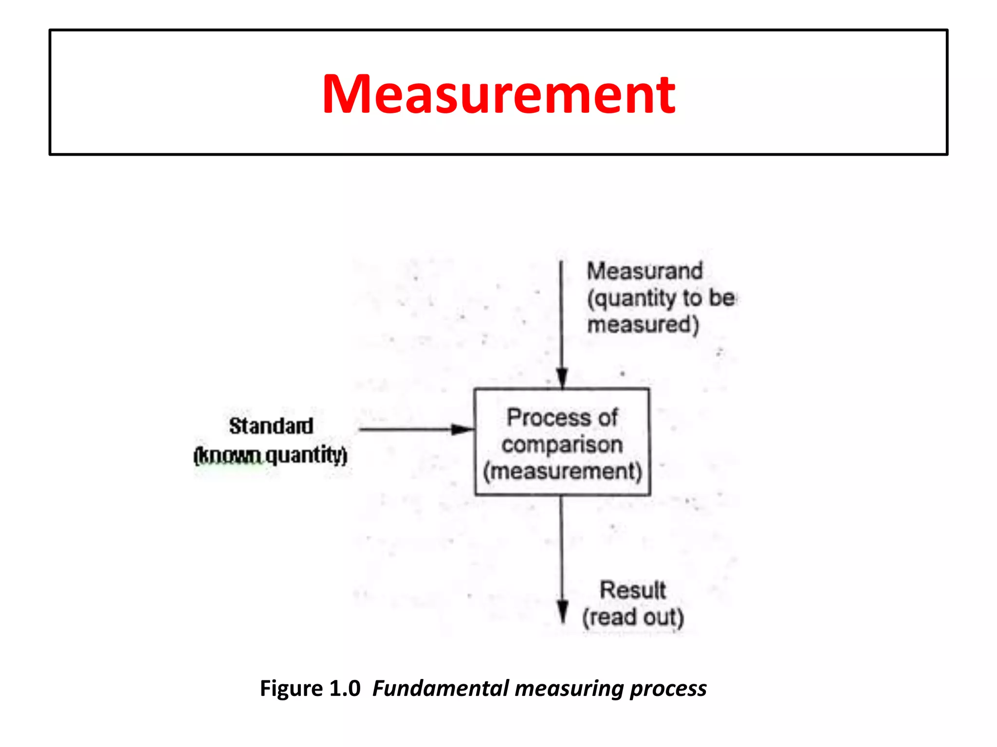 Mechanical measurement basics | PPTX