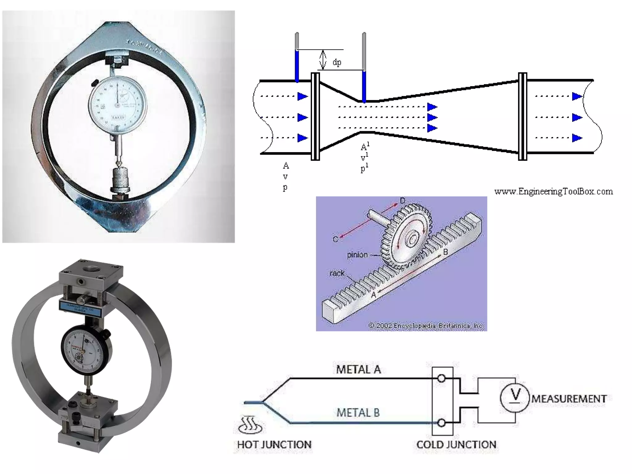 Mechanical measurement basics | PPTX