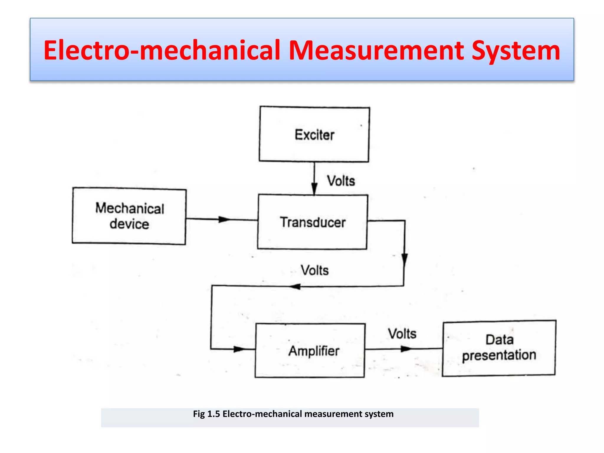 Mechanical measurement basics | PPTX