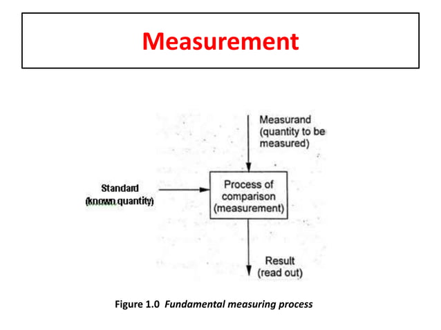 Mechanical measurement basics | PPTX | Physics | Science