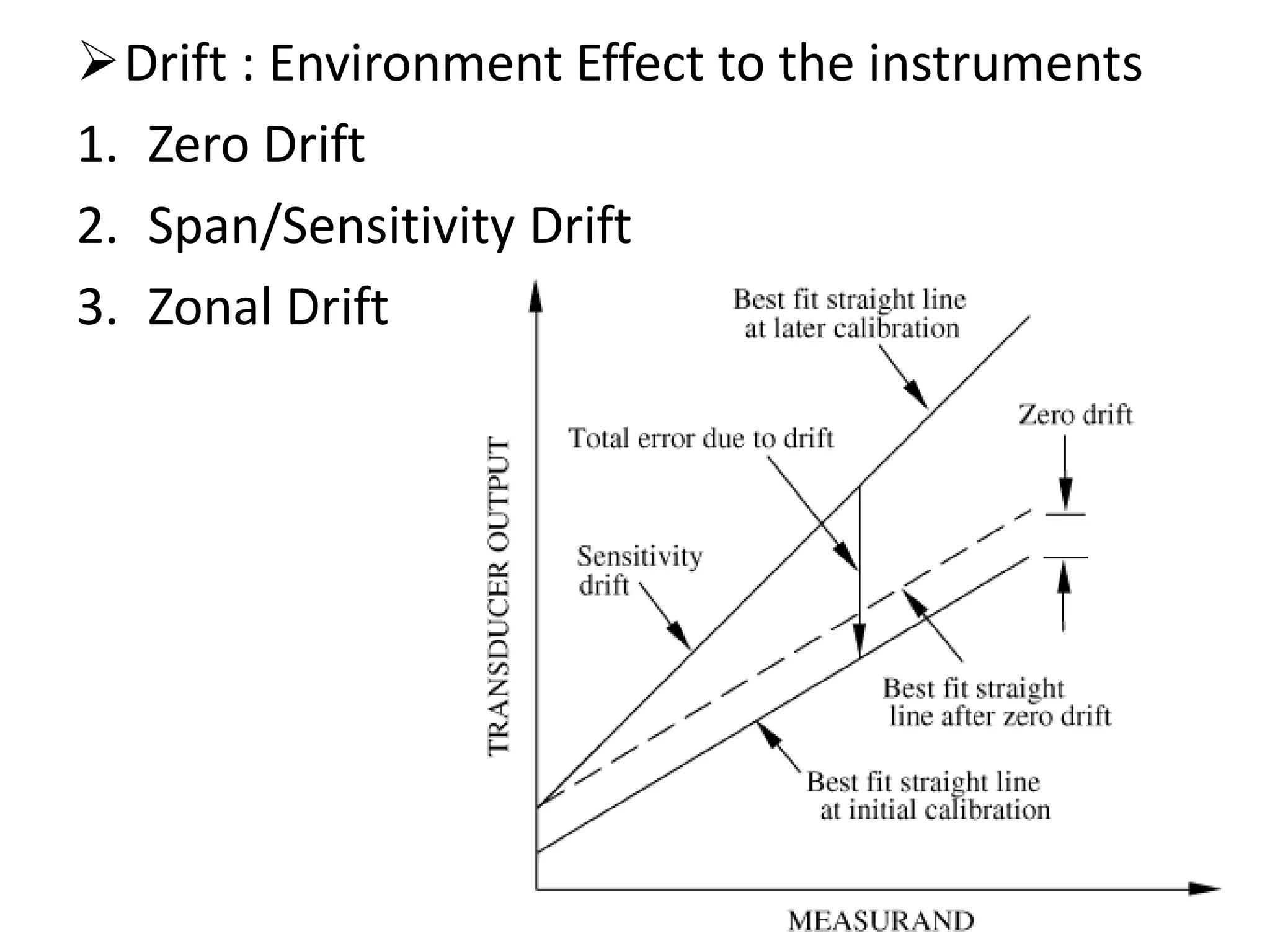 Mechanical measurement & control | PPT