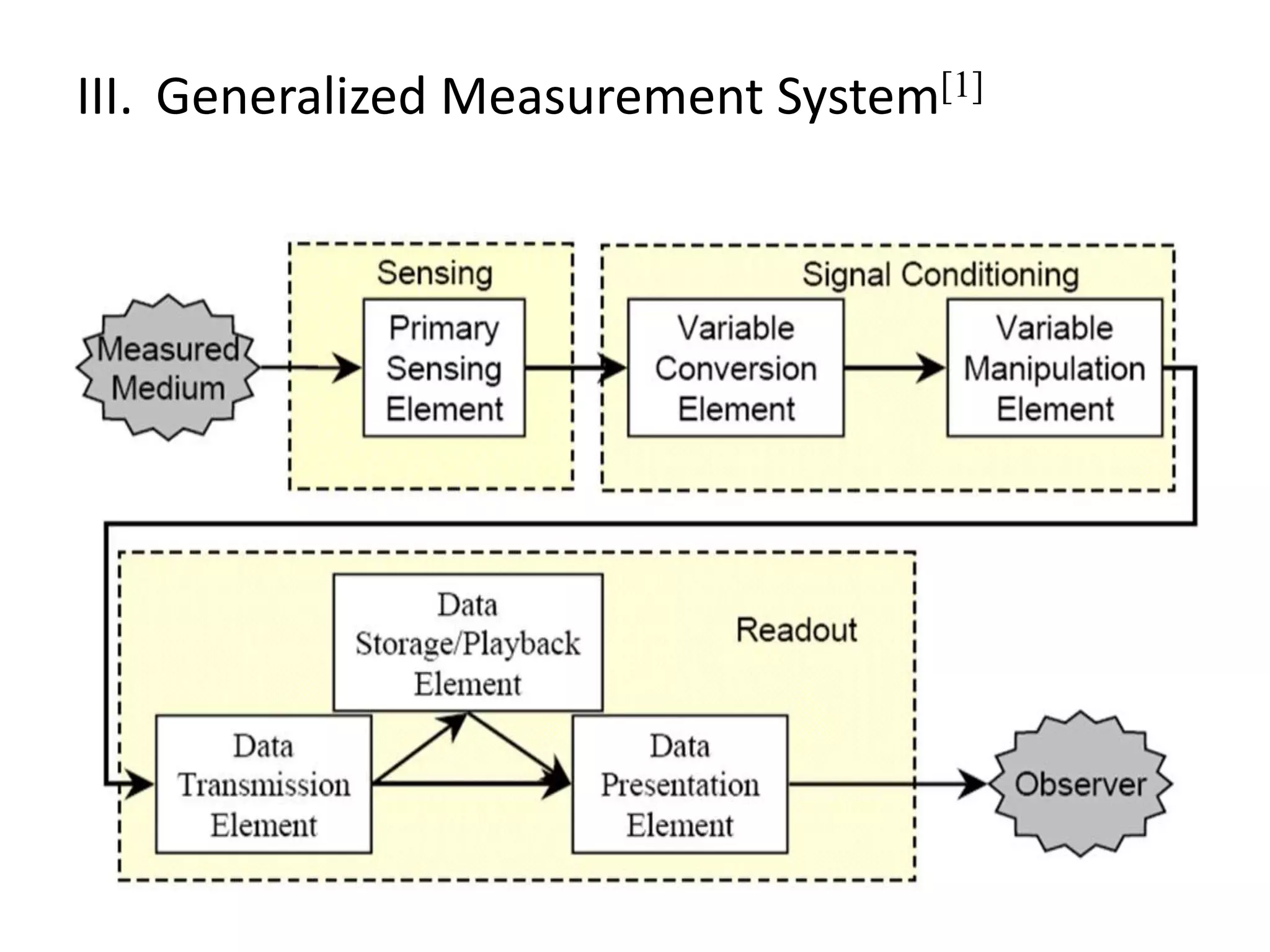 Mechanical measurement & control | PPT