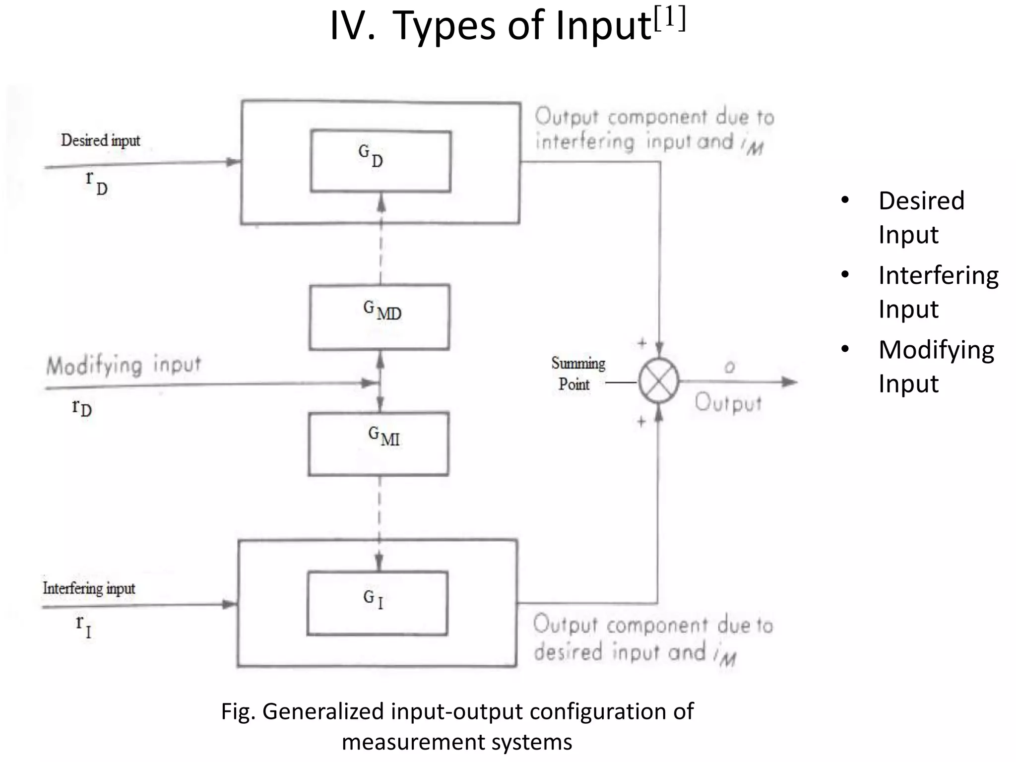 Mechanical measurement & control | PPT