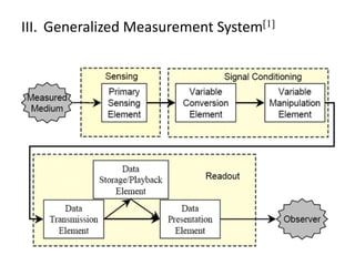 Mechanical measurement & control | PPT