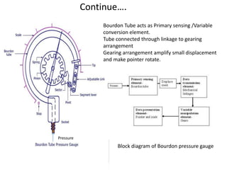Mechanical measurement & control | PPT