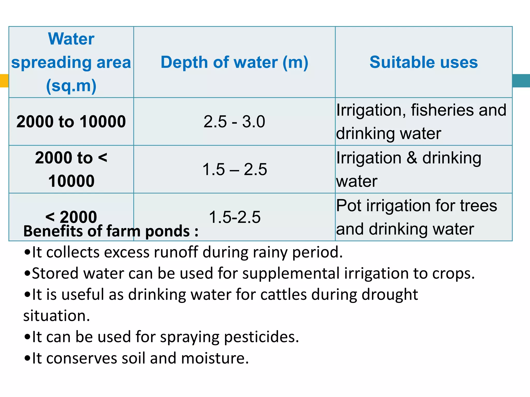 MECHANICAL MEASURES OF SOIL CONSERVATION.pptx