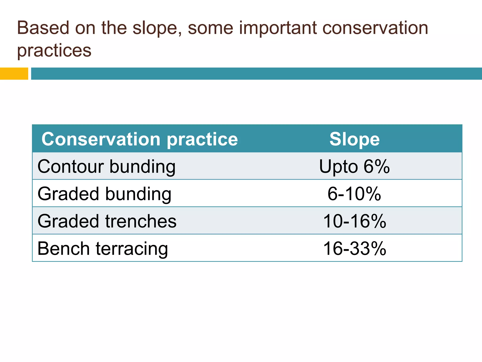 MECHANICAL MEASURES OF SOIL CONSERVATION.pptx