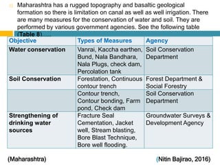 MECHANICAL MEASURES OF SOIL CONSERVATION.pptx