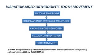MECHANICAL METHODS IN ACCELARATING ORTHODONTICS.pptx