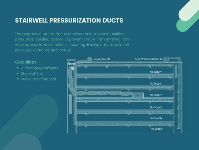 Mechanical Mobility IN HEATING and ventilation | PPT