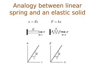 Mechanical models for viscoelastic food | PDF