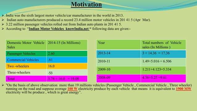 Mechanical motion rectifier | PPTX