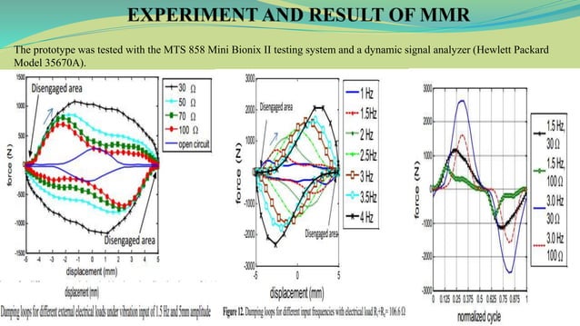 Mechanical motion rectifier | PPTX