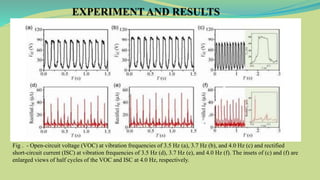 Mechanical motion rectifier | PPTX