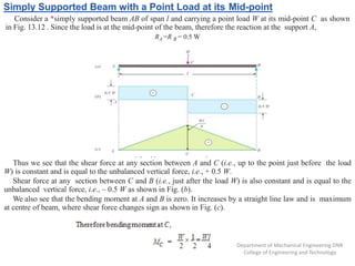 mechanical of solids ppt unit 2.pptx