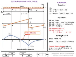 mechanical of solids ppt unit 2.pptx