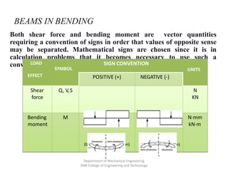 mechanical of solids ppt unit 2.pptx