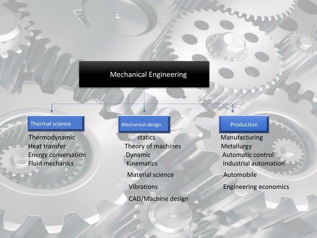 Mechanical ppt | PDF