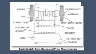 Mechanical press | PPTX