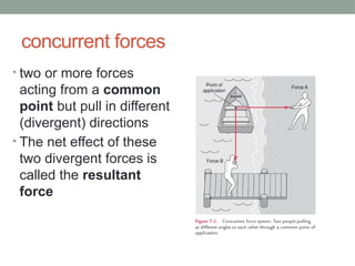 Mechanical principles and Mechanics of position.pptx