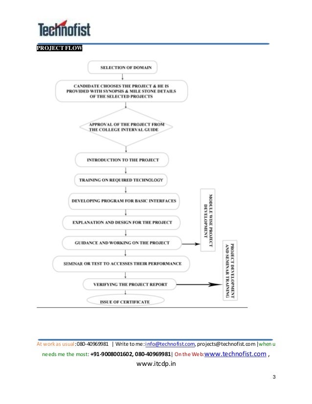 Mechanical project list