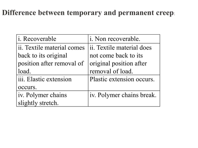 Mechanical Properties of textile fibers.pptx