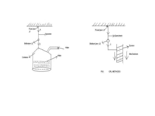 Mechanical Properties of textile fibers.pptx