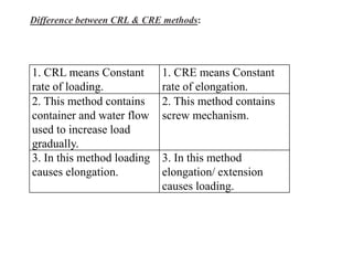 Mechanical Properties of textile fibers.pptx