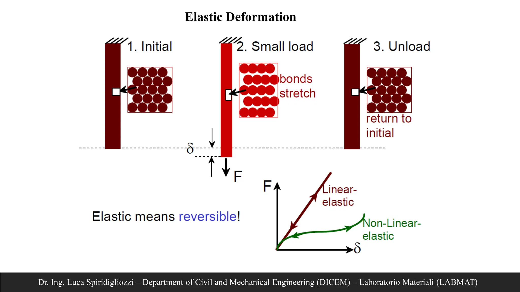 Mechanical Properties Pdf