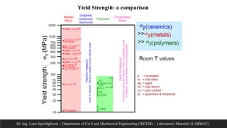 Mechanical Properties.pdf