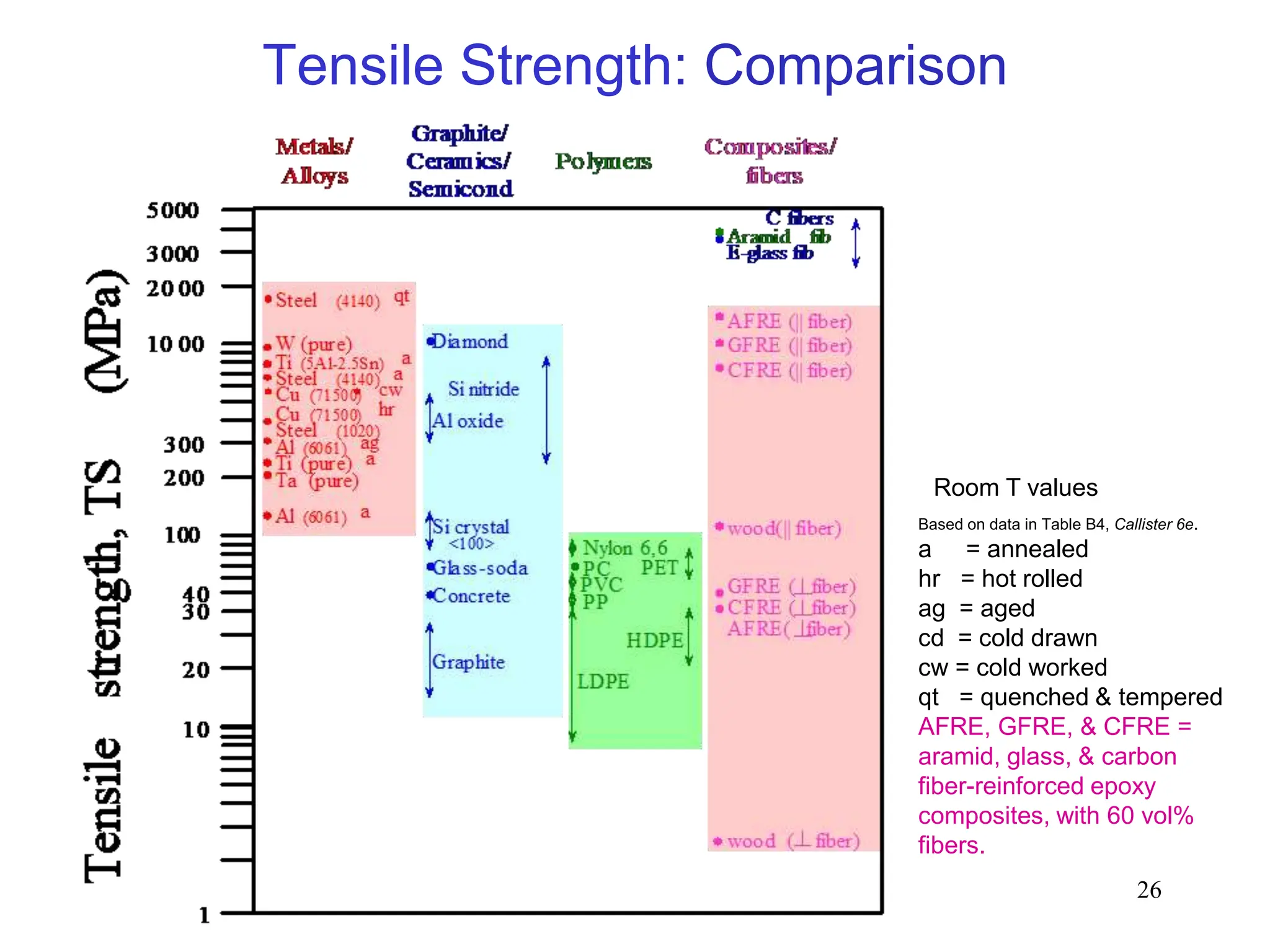 Terminology for Mechanical Properties The Tensile Test: Stress-Strain ...
