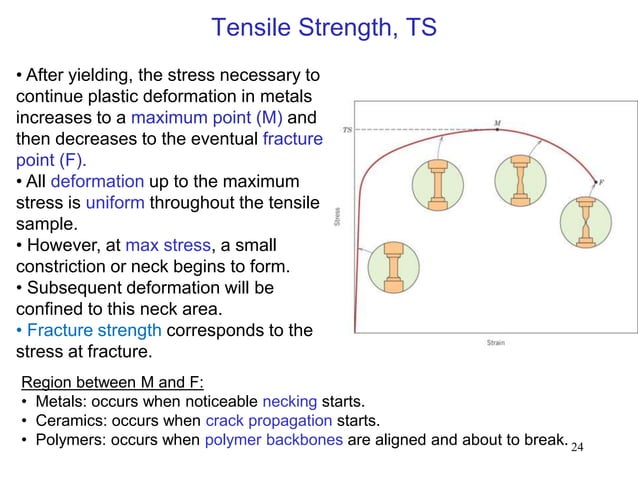 Terminology for Mechanical Properties The Tensile Test: Stress-Strain ...
